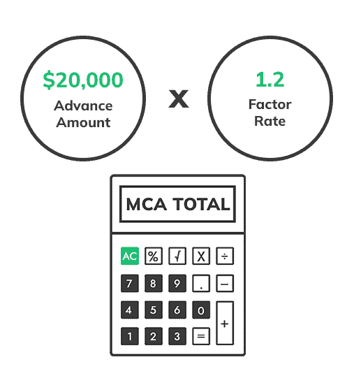 Merchant Cash Advances (MCAs) Online - Apply Online Now